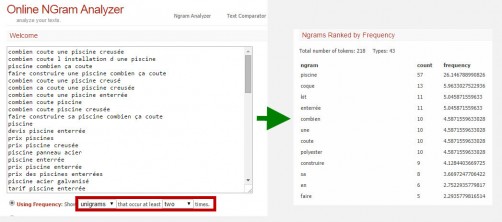 Definition text mining